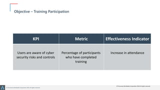 How To Set Security Awareness Strategic Goals, KPIs and Metrics | PPTX