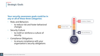 How To Set Security Awareness Strategic Goals, KPIs and Metrics | PPTX