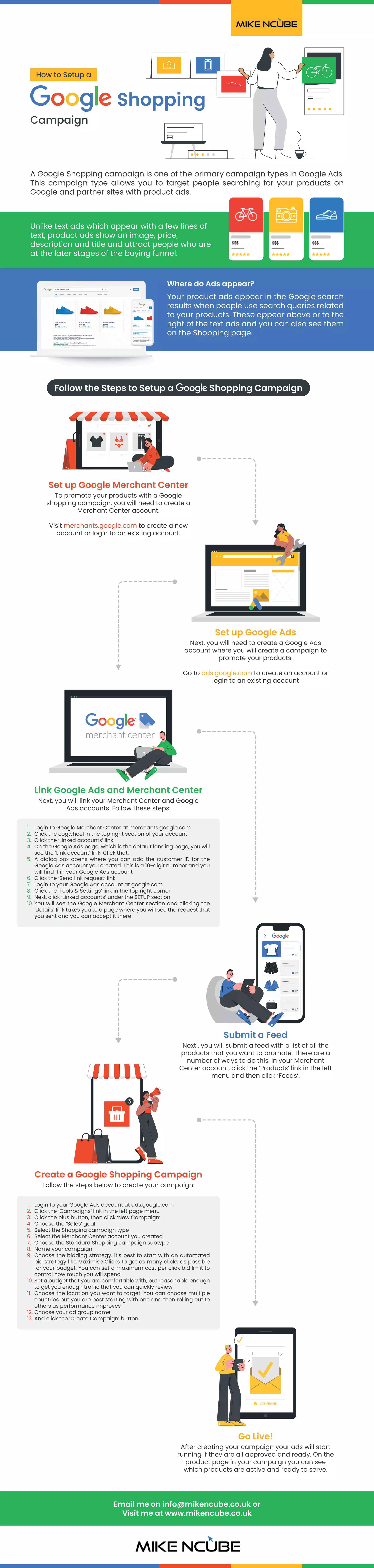 How To Setup A Google Shopping Campaign [Infographic] | PDF