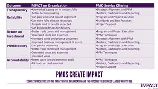 How to Setup a High-IMPACT PMO | PDF | Business | Business and Finance