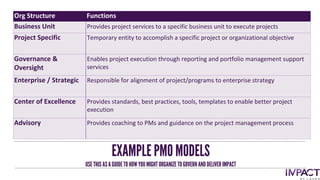 How to Setup a High-IMPACT PMO | PDF | Business | Business and Finance