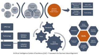 How to set up an ai center of excellence | PDF