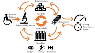 How to set up an ai center of excellence | PDF