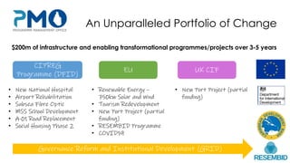 How to setup and lead a successfully PMO | PPT
