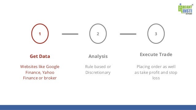 How To Set Up Automated Trading | PDF