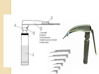 HOW TO SET UP INTUBATION TRAY IN OT-PRACTICAL.pptx