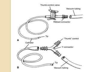 HOW TO SET UP INTUBATION TRAY IN OT-PRACTICAL.pptx
