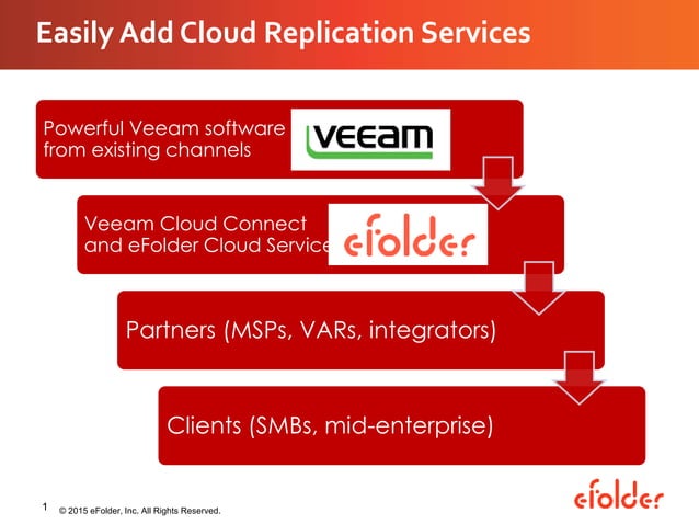 eFolder Expert Series Webinar – How to Set Up Off-Site Backup for Veeam ...