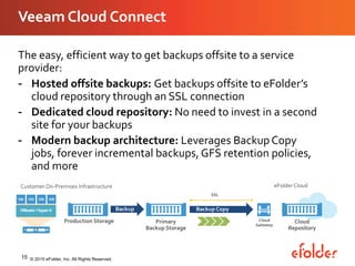 eFolder Expert Series Webinar – How to Set Up Off-Site Backup for Veeam ...