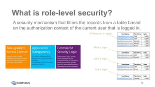 How to Set Up Row-Level Security in Power BI | PPTX