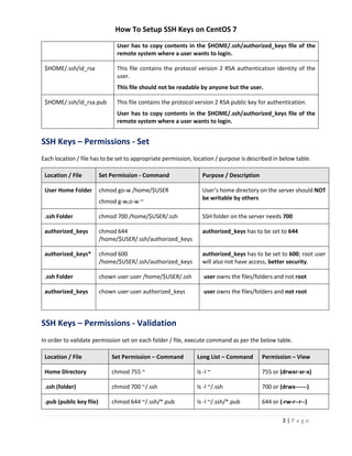 How To Setup SSH Keys on CentOS 7 | PDF | Operating Systems | Computer Software and Applications