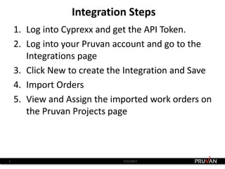 How to Set Up the Cyprexx Integration | PPT