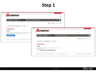 How to Set Up the Cyprexx Integration | PPT