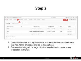 How to Set Up the Cyprexx Integration | PPT