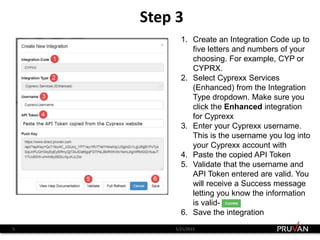 How to Set Up the Cyprexx Integration | PPT