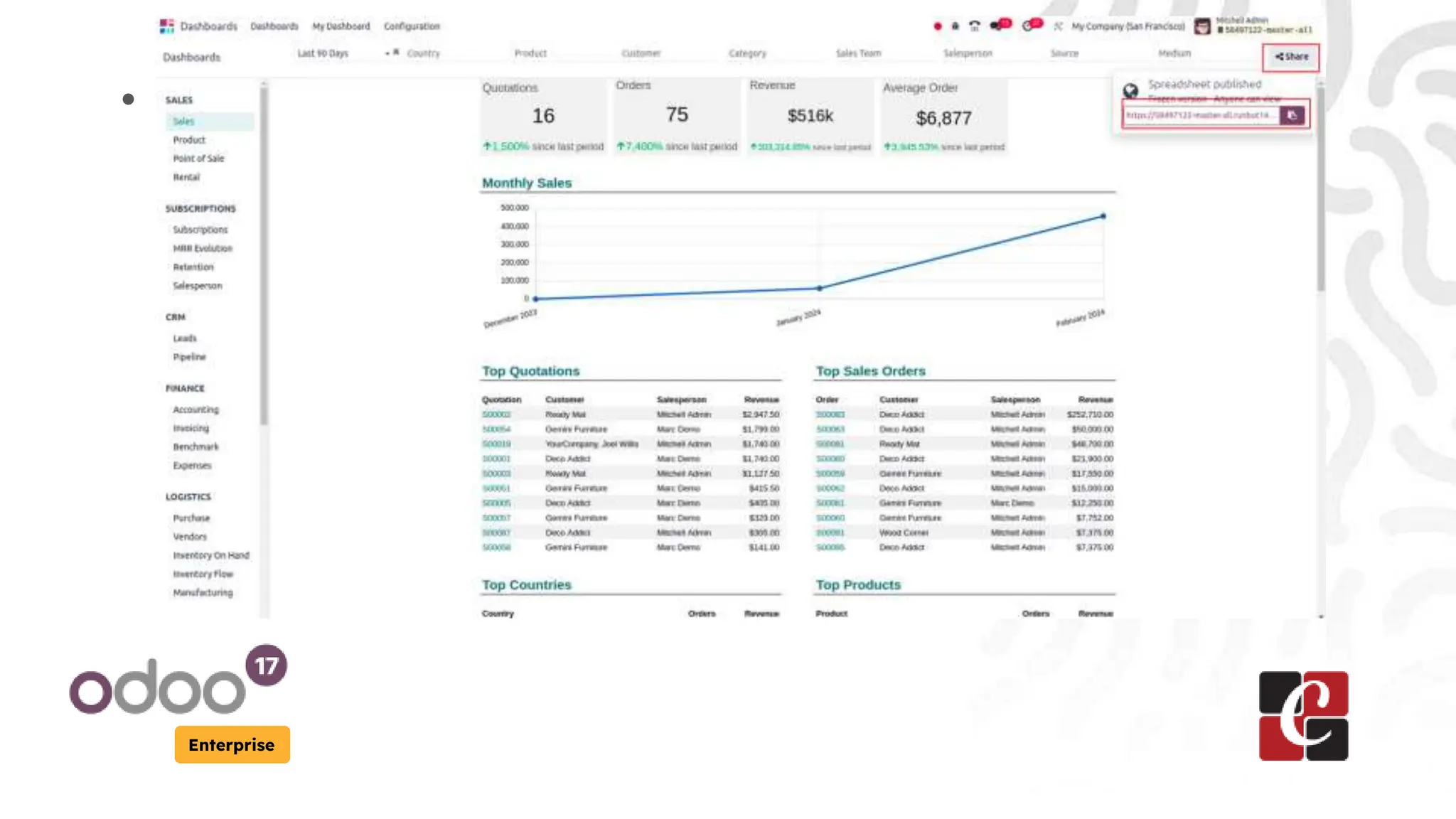 How to Share Dashboard in the Odoo 17 ERP | PPTX