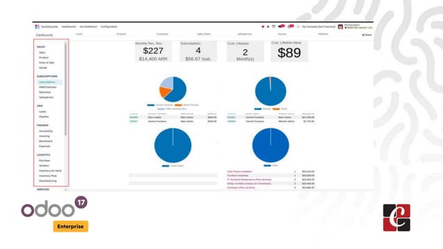 How to Share Dashboard in the Odoo 17 ERP | PPTX | Operating Systems | Computer Software and ...