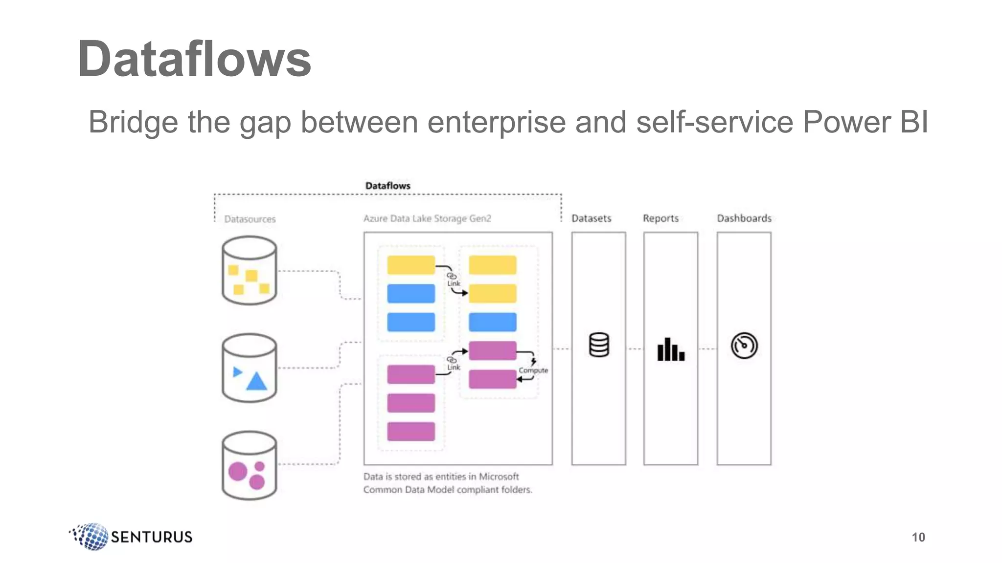 How to Share Power BI Datasets: Dataflows and Certified Datasets | PPT