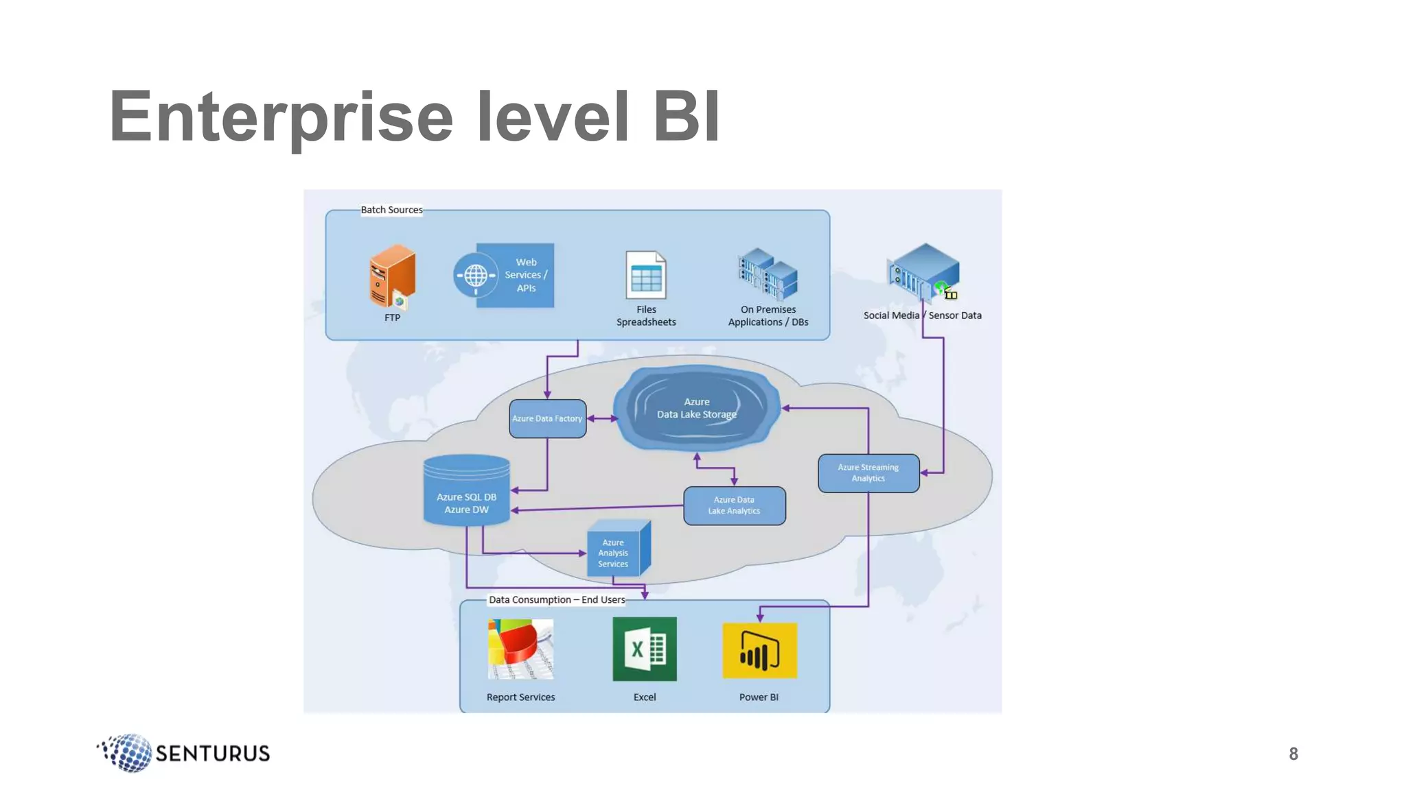 How to Share Power BI Datasets: Dataflows and Certified Datasets | PPT