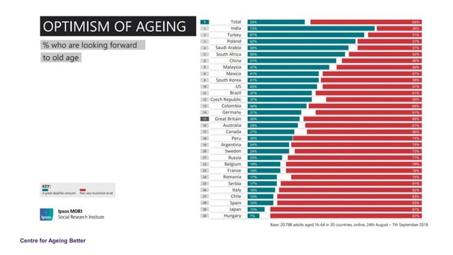 How to show ageing from a new perspective | PPT