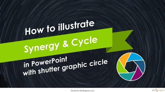 How to Illustrate Synergy & Cycle in PPT Using Shutter Graphics