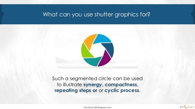 How to Illustrate Synergy & Cycle in PPT Using Shutter Graphics