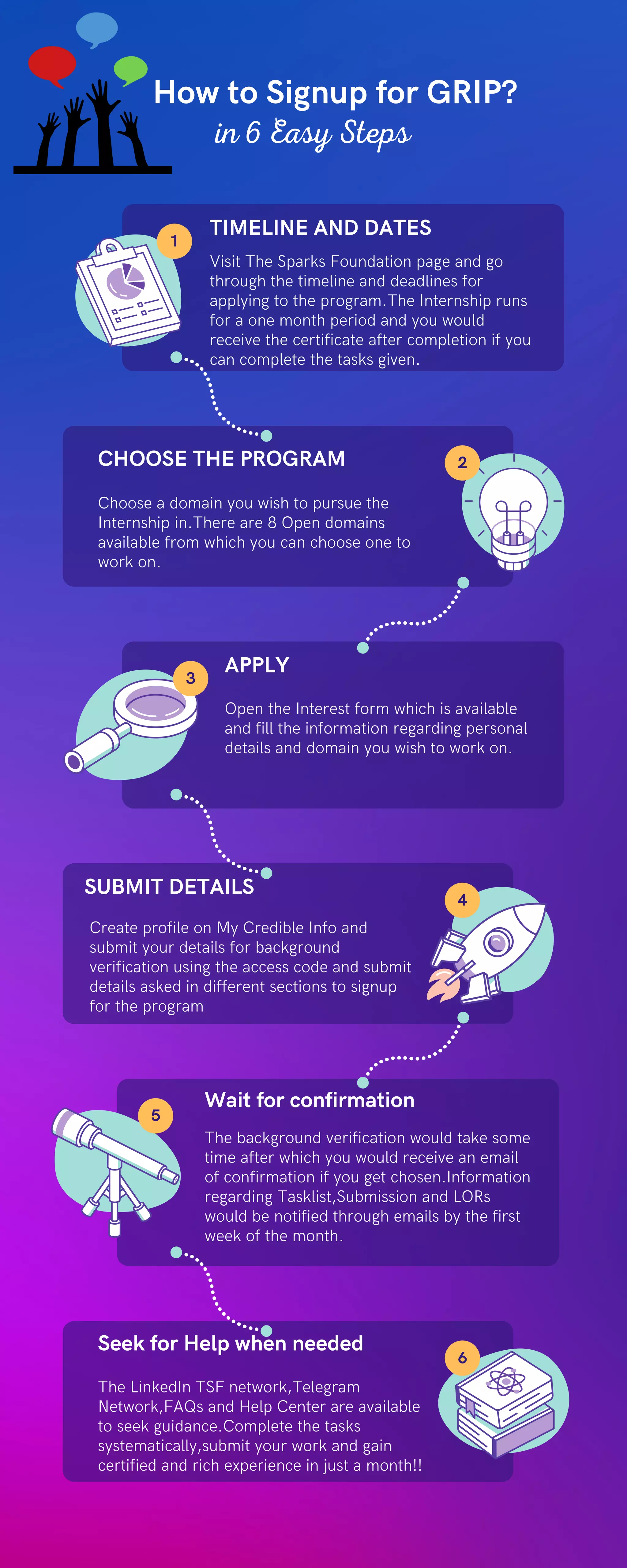 How to Signup for Grip.pdf