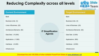 How To Simplify IT PowerPoint Presentation Slides | PDF | Cloud Computing | Internet