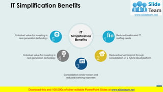 How To Simplify IT PowerPoint Presentation Slides | PDF | Cloud ...