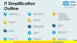 How To Simplify IT PowerPoint Presentation Slides | PDF | Cloud Computing | Internet