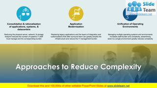 How To Simplify IT PowerPoint Presentation Slides | PDF | Cloud Computing | Internet