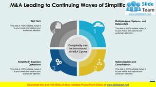 How To Simplify IT PowerPoint Presentation Slides | PDF | Cloud Computing | Internet