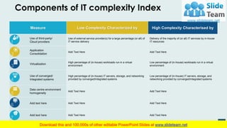 How To Simplify IT PowerPoint Presentation Slides | PDF | Cloud Computing | Internet