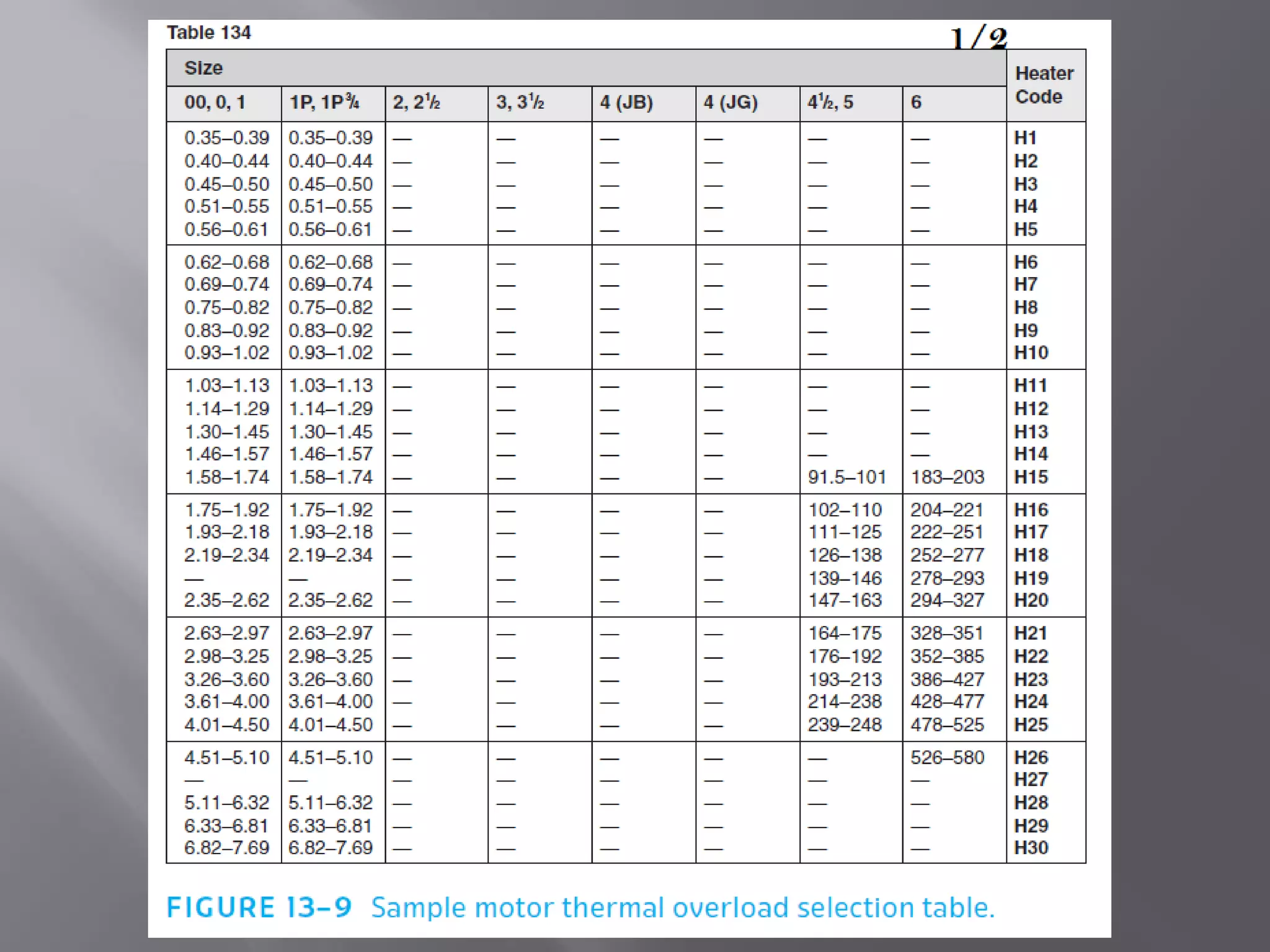 How to size overload protection javid iqbal sodagar converted | PPT
