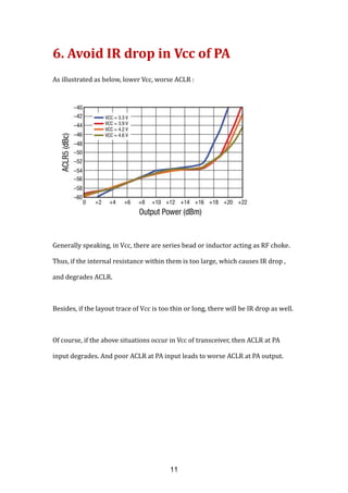 How to solve ACLR issue | PDF