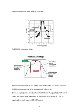 How to solve ACLR issue | PDF