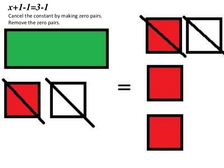 How to solve algebra equations using alge tiles