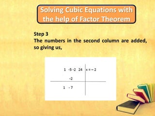 Solving cubic equations with the help of factor theorem | PPTX