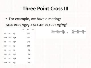 How to solve linkage map problems | PPTX