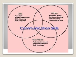How to Solve Problems with Effective Communication | PPT