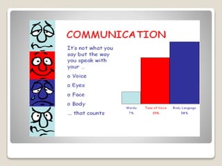 How to Solve Problems with Effective Communication | PPT