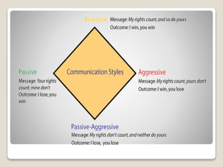 How to Solve Problems with Effective Communication | PPT