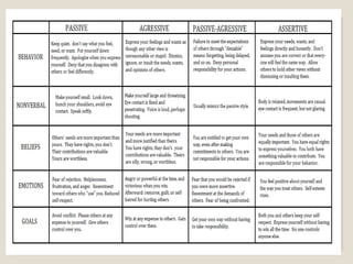 How to Solve Problems with Effective Communication | PPT