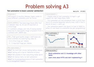 Problem Solving A3 - How to solve tough impediments | PDF