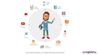 How to speak english well 50 tips to improve your fluency | PPT