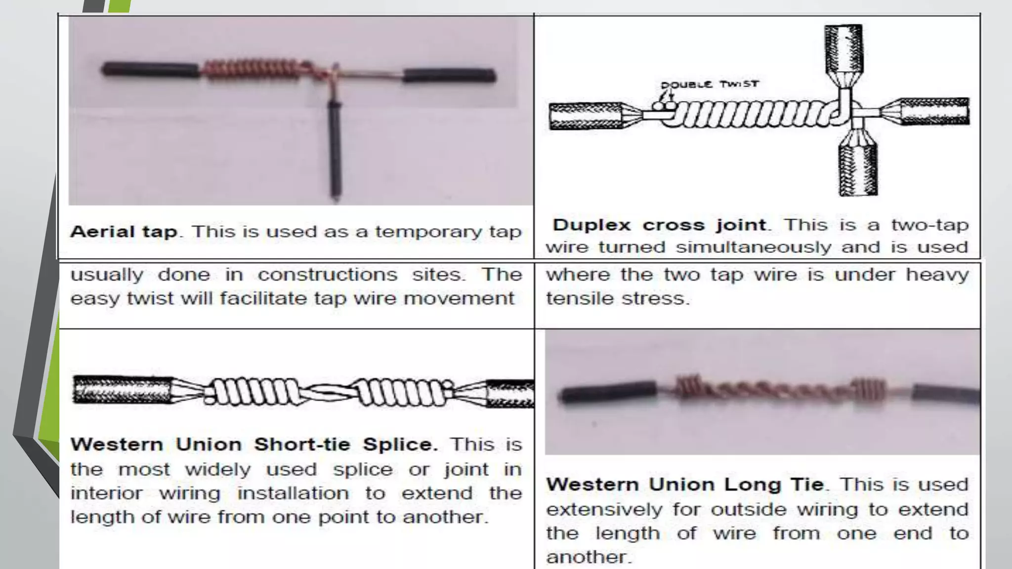 Basic Electrical Splicing | PPTX