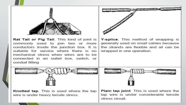Basic Electrical Splicing | PPTX
