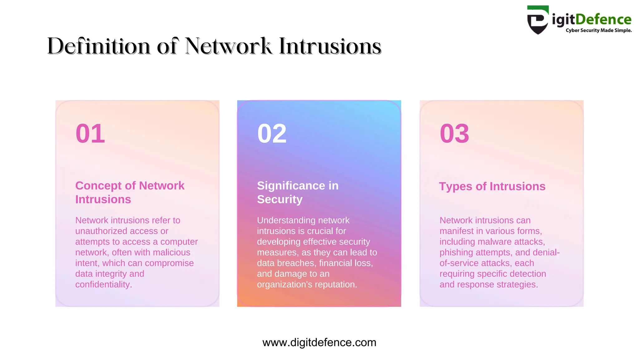 How to Spot Intruders in Network Security.pptx (1).pdf