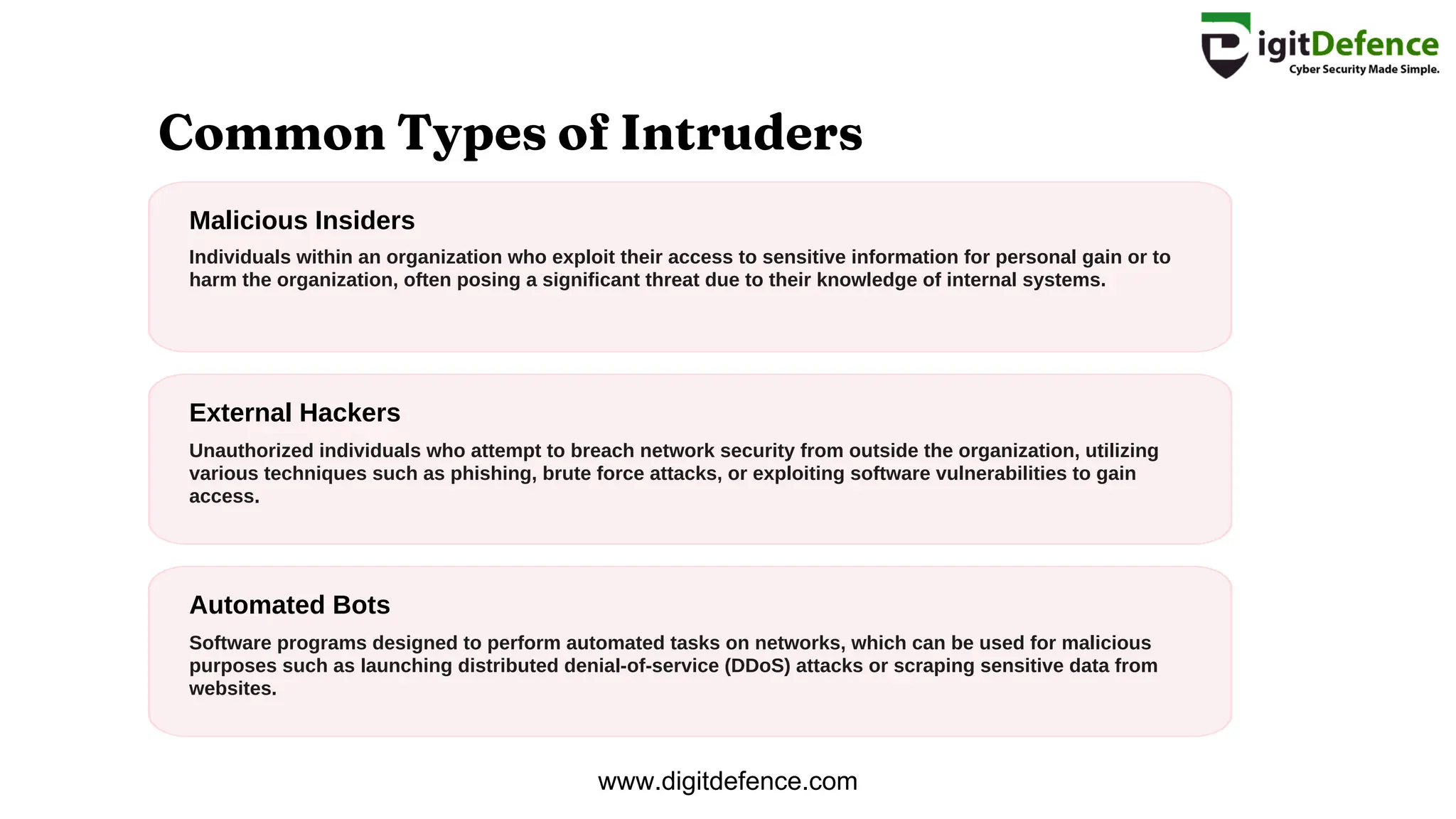 How to Spot Intruders in Network Security.pptx (1).pdf
