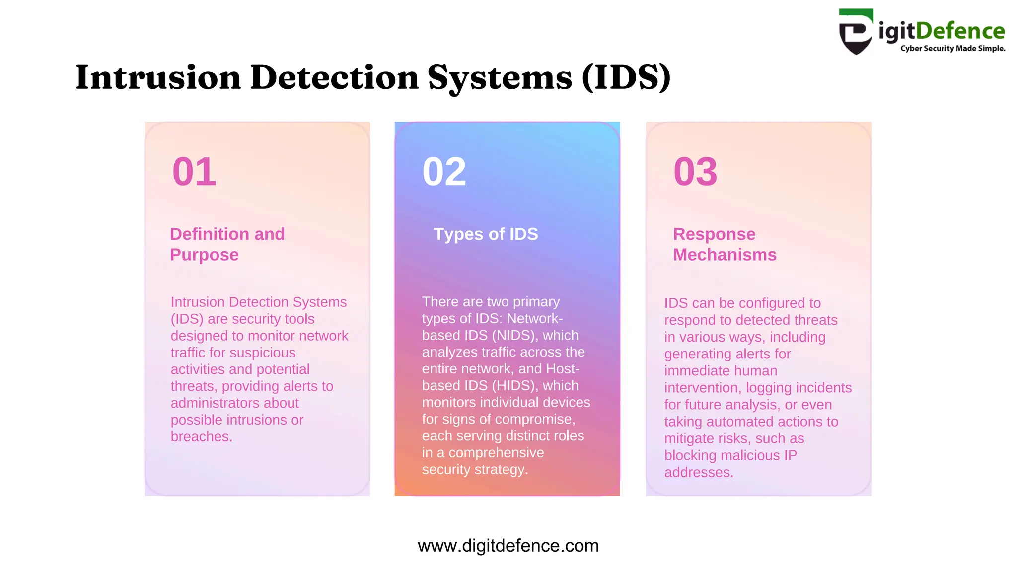 How to Spot Intruders in Network Security.pptx (1).pdf